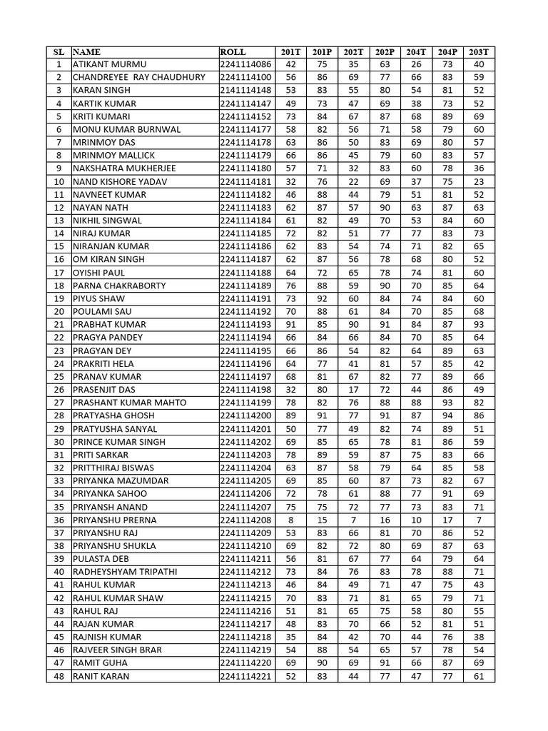 B.SC Sem 3 Result Regular 2023 2024 For Website Upload 063347 | PDF