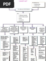 STEMI Patho/Concept Map | Myocardial Infarction | Cardiovascular Diseases
