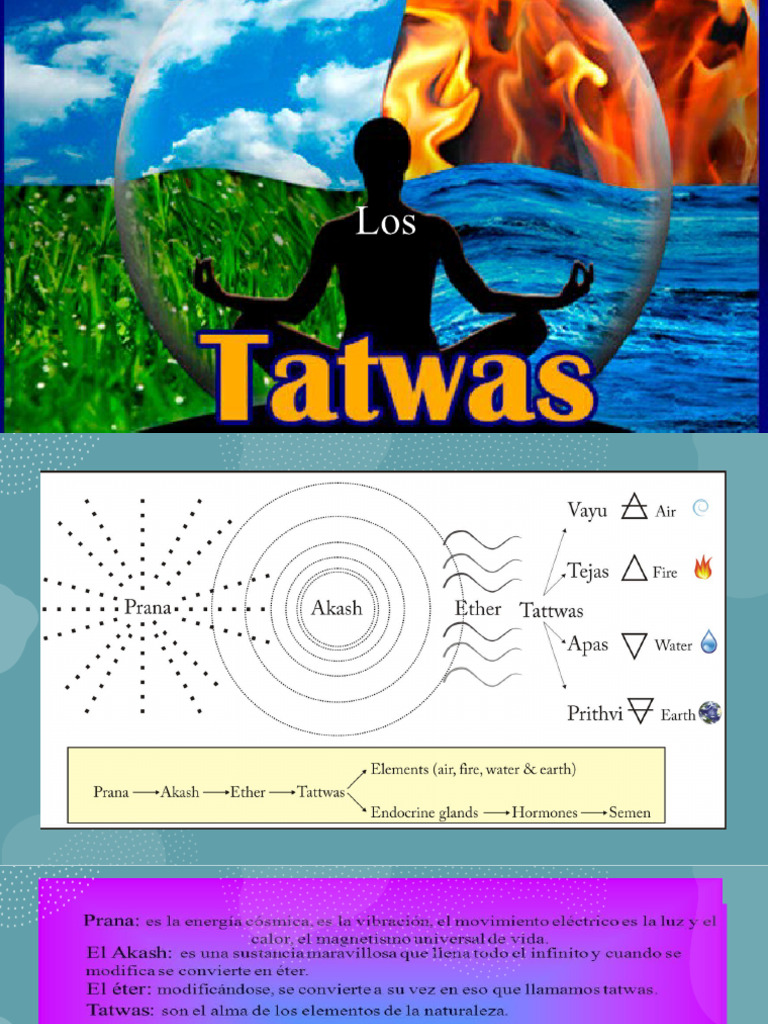 Significado y Aplicación de los Tattwas | PDF | Arte