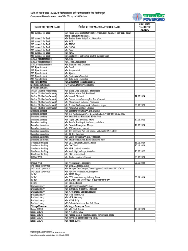 Vendor List for Components of LT and DT Transformers Up to 33 KV Class ...