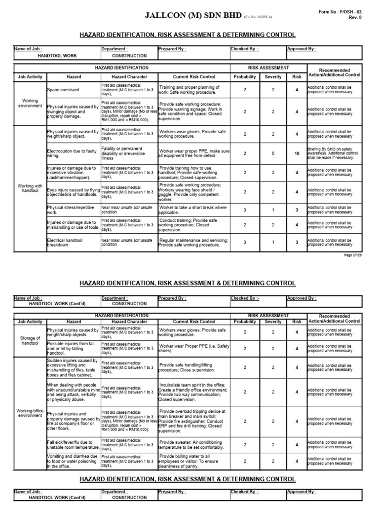 Construction Safety Guidelines | PDF | Hazards | Risk Assessment