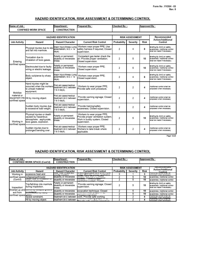 Confined Work Space Risk Assessments | Download Free PDF | Hazards ...