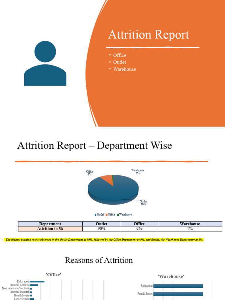 Outlet Department Attrition Analysis | PDF | Economies