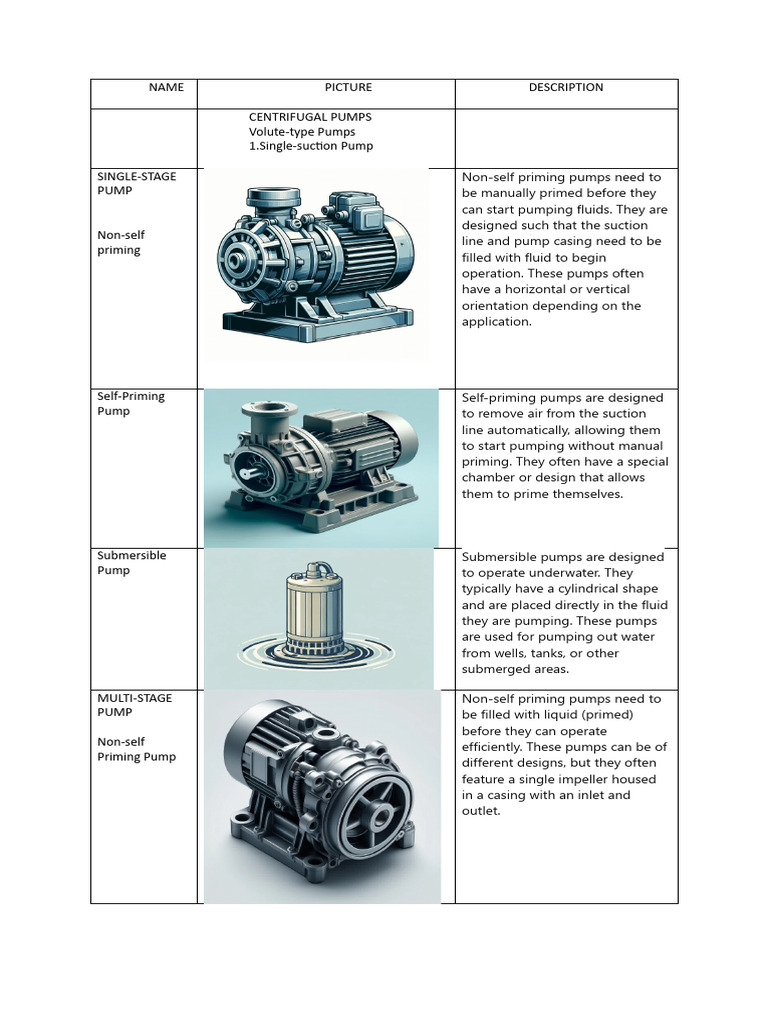 Sobrang Dami | PDF | Pump | Piston