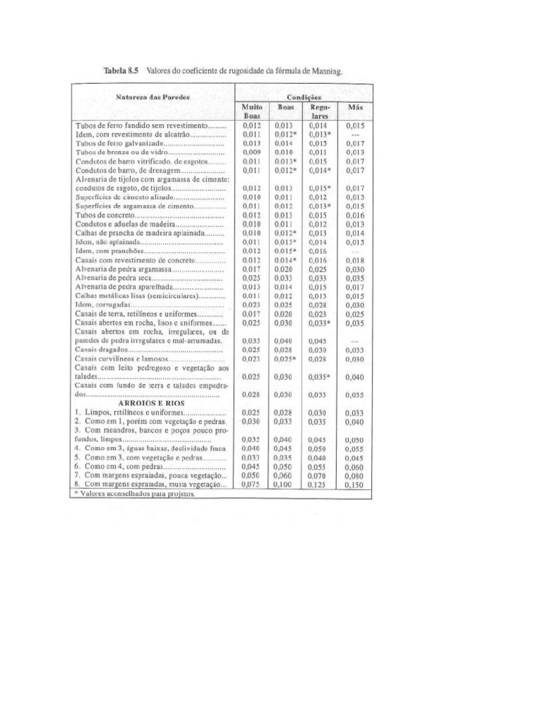 Coeficiente de Manning | PDF