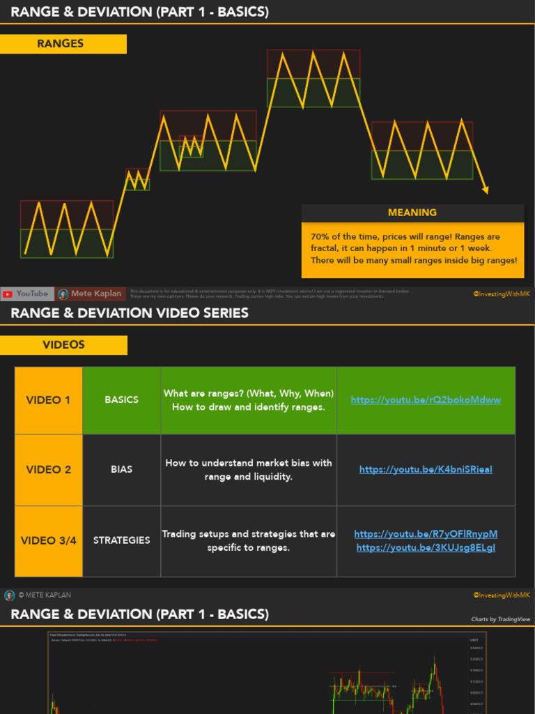 Lecture - 018 - Range Deviation Part 1 | PDF | Investing | Exchange Traded Fund