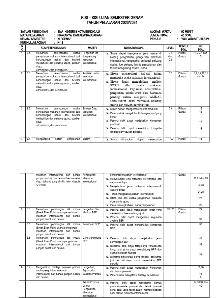 Kisi PKWU Kls XI 2024 | PDF