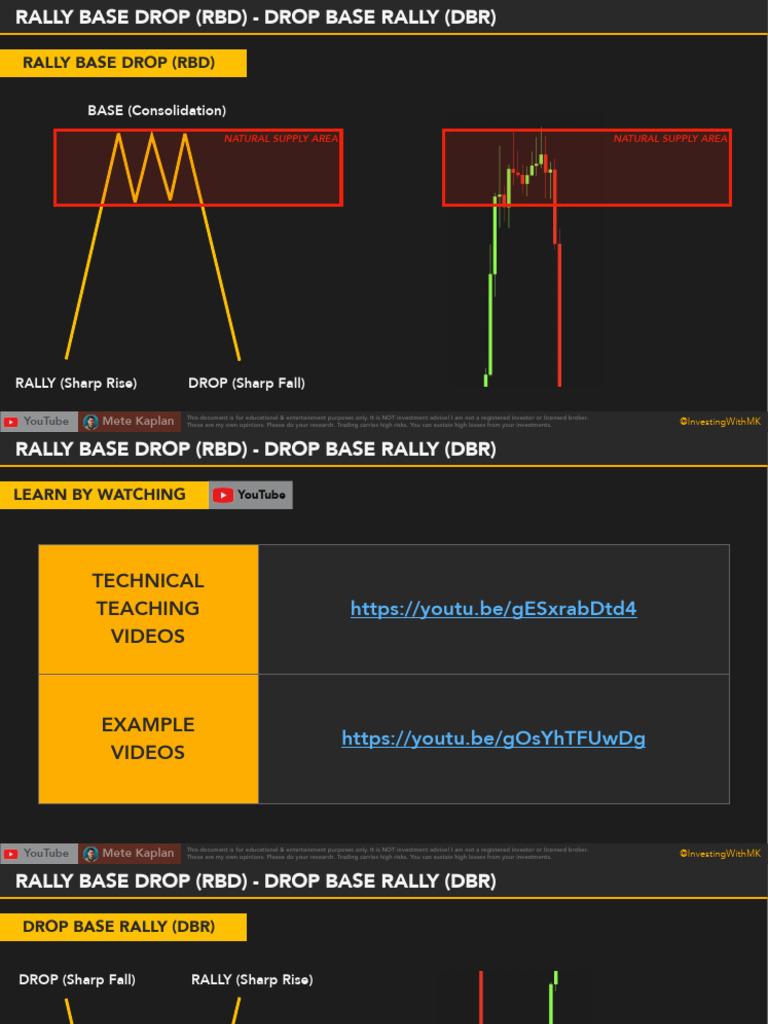 Understanding Rally Base Drop Patterns | PDF | Financial Adviser ...