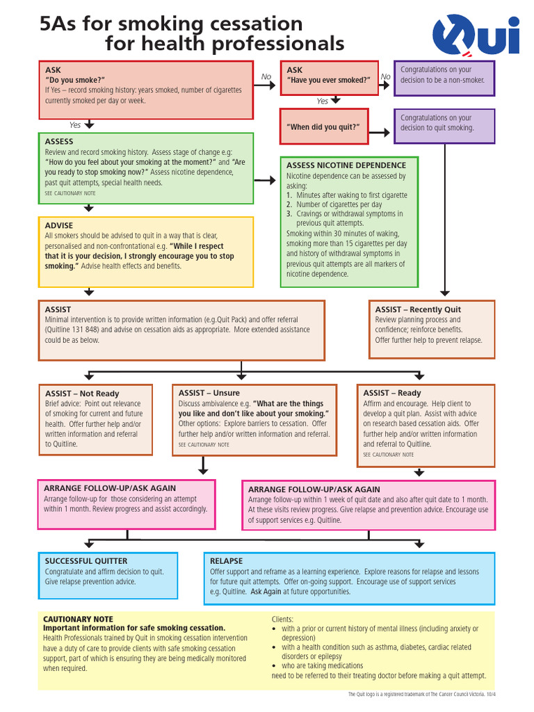 5as For Smoking Cessation For Health Professionals | PDF | Smoking Cessation | Tobacco Smoking