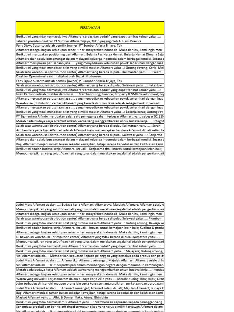 Corporate Profile Toko | PDF