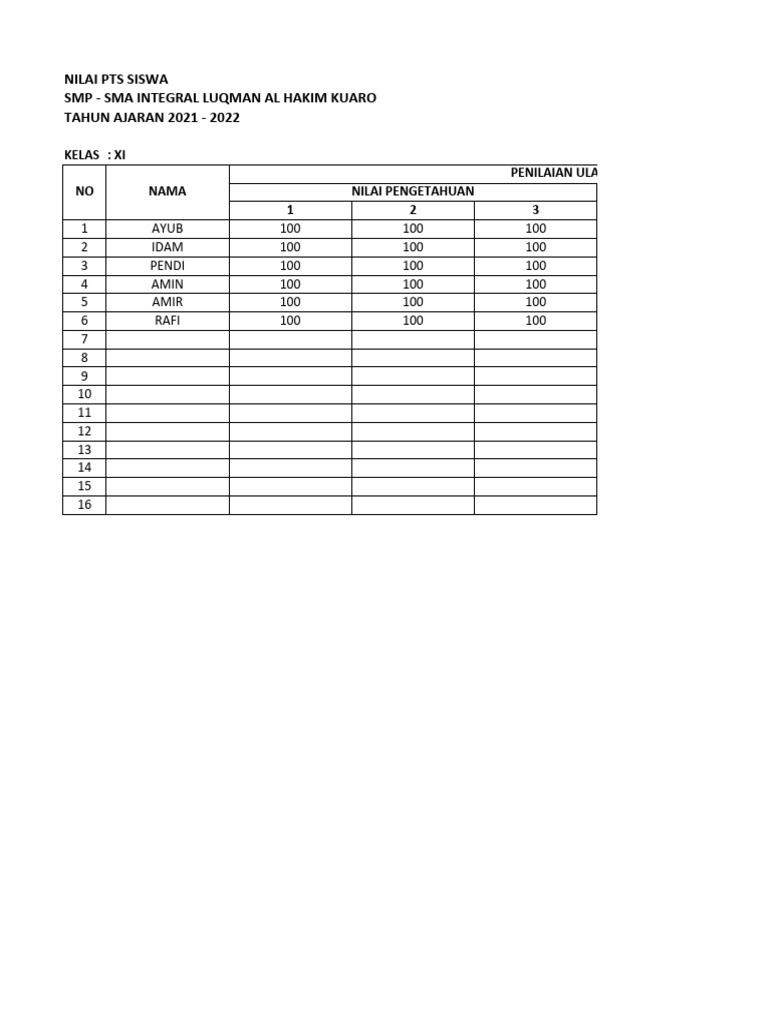 Nilai Pts Kelas Xi Matematika | PDF