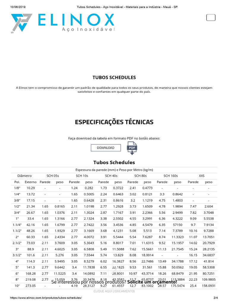 Tabela de Tubos Inox Schedule | PDF