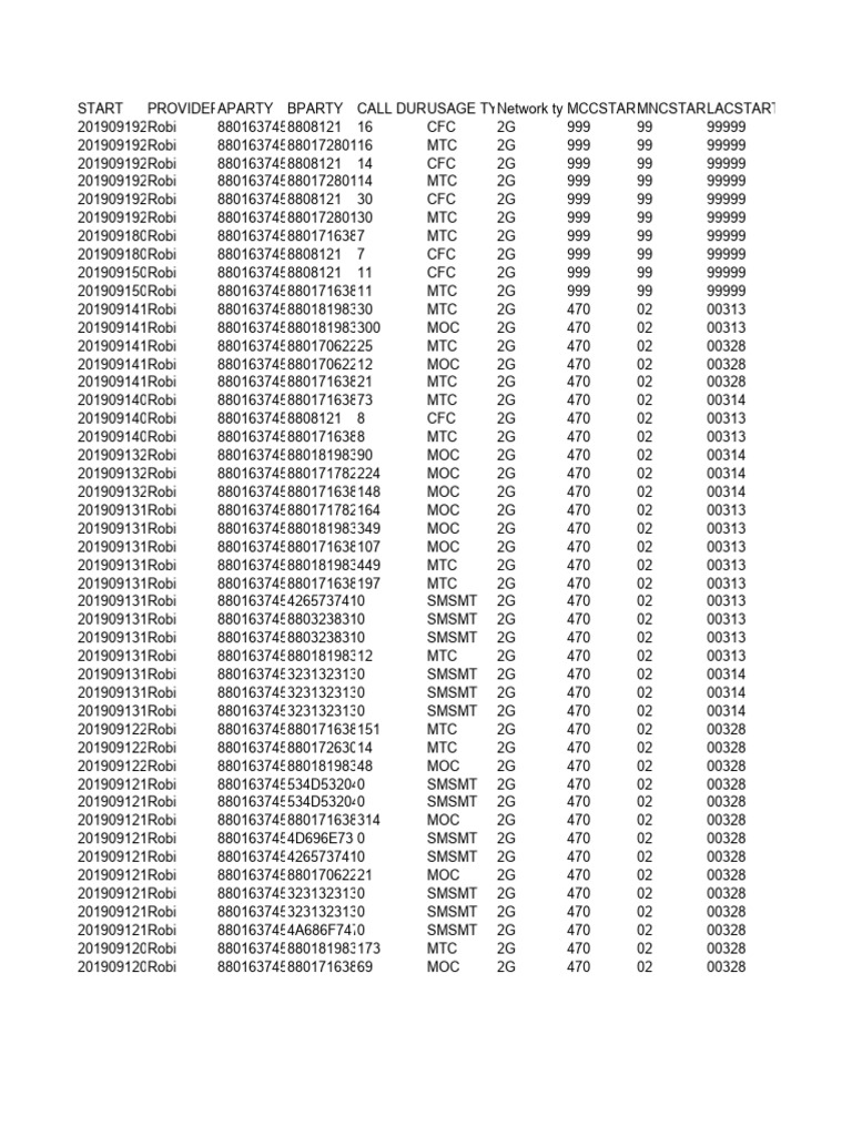 MS ISDN Data for Ali Tower Users | PDF