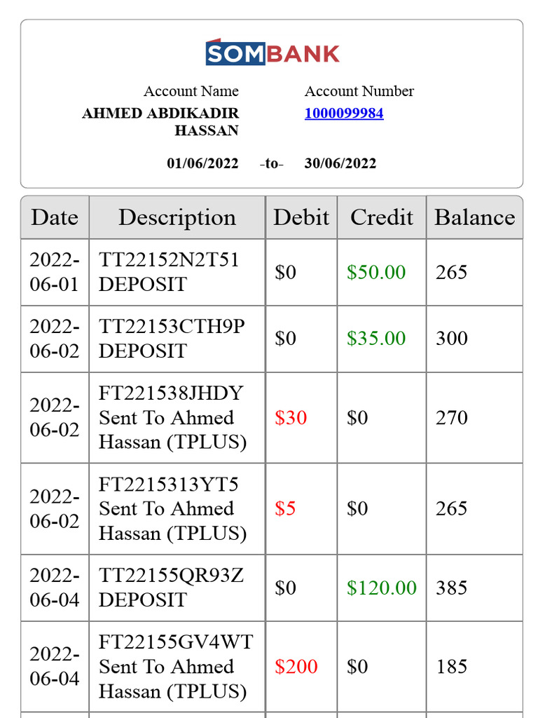 Som Bank Statement | Download Free PDF | Deposit Account | Debits And ...