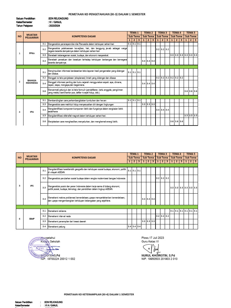 Pemetaan KD Kelas 6 2023-2024 | PDF