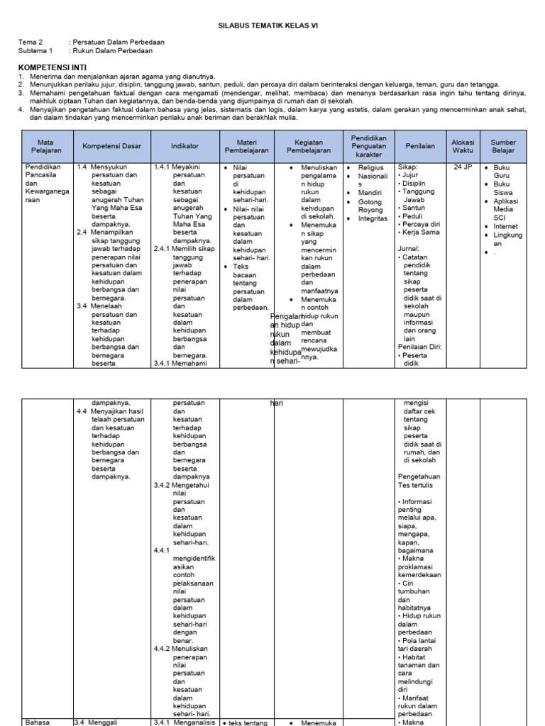 Silabus Kelas 6A Tema 2 - Kurniaputri Abdinegara | PDF