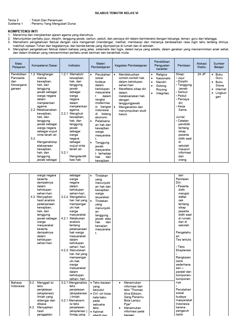 Silabus Kelas 6A Tema 3 - Kurniaputri Abdinegara | PDF | Kesehatan Holistik | Sains & Matematika