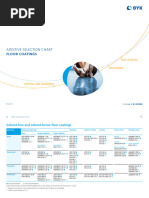 Byk-P104s TDS (En) PDF | PDF | Silicone | Pigment