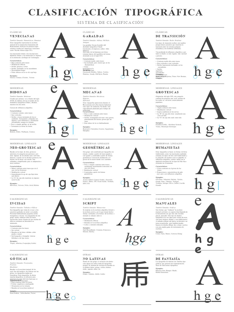 Cartel Clasificacion Tipografica Vox AtypI | PDF | Serif | Tipos de letra