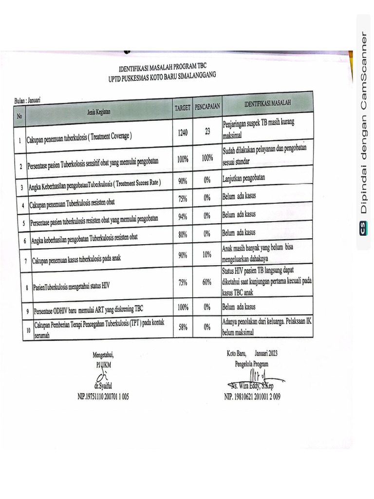Identifikasi Masalah | PDF