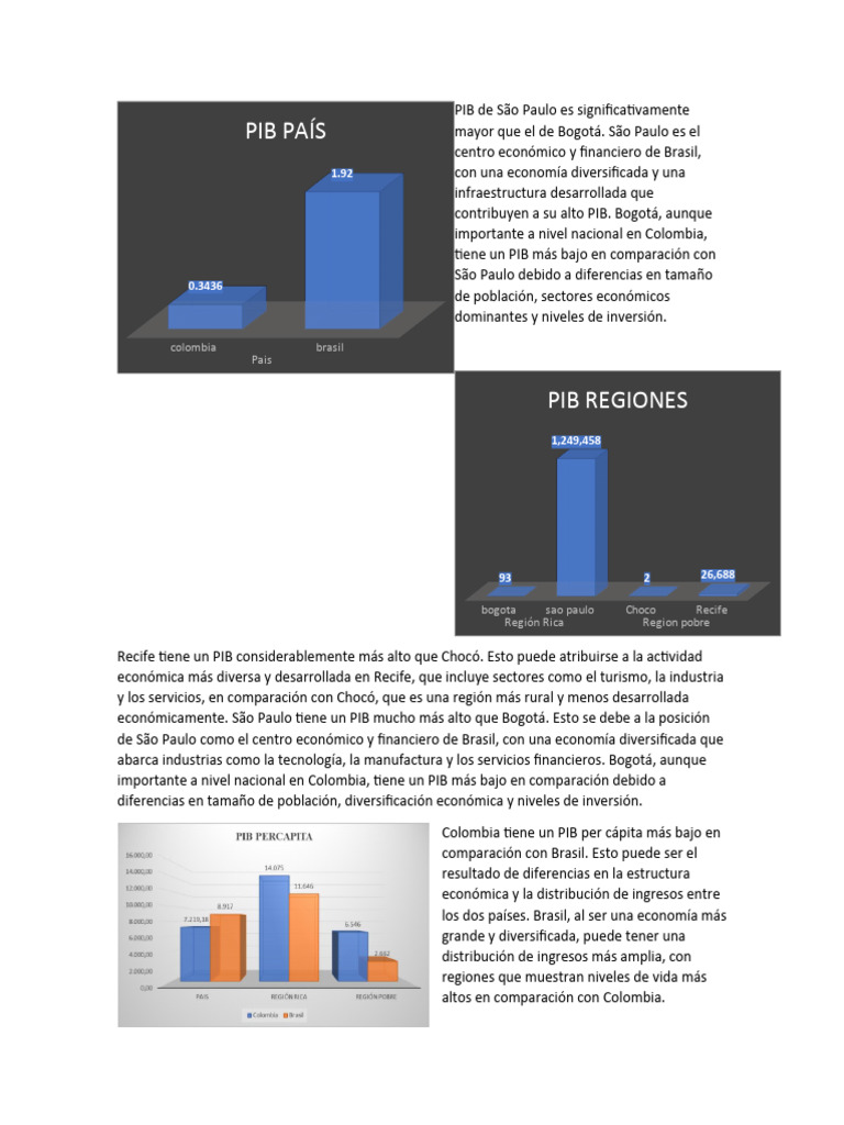 Analisis de Graficas | PDF | Infraestructura | Alcantarillado