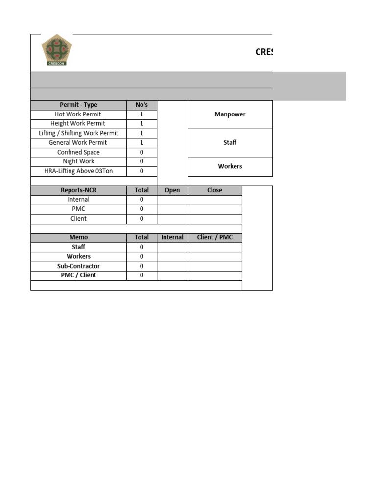 Daily Ehs report haldiram project nagpur site 21.05.2024 | PDF | Labor Relations | Workplace