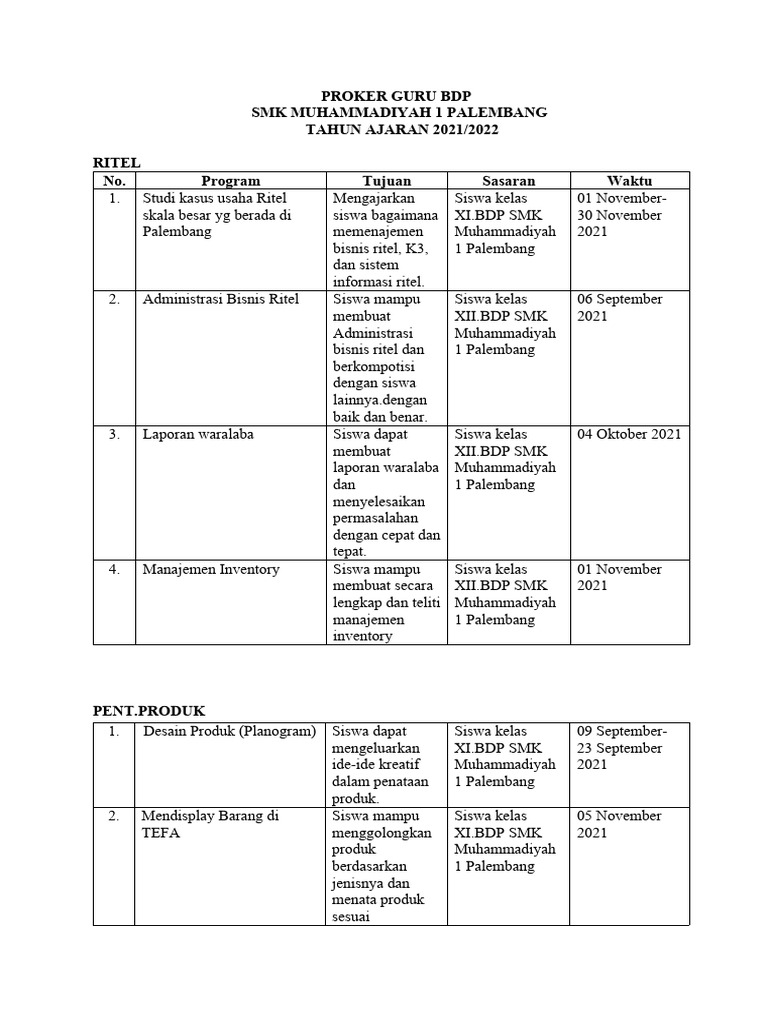 Proker Guru BDP | PDF