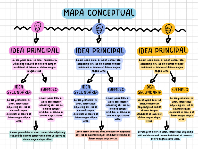 Formato de Mapa Conceptual | PDF | Self-Improvement