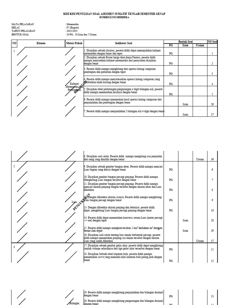 Kisi-Kisi Matematika Kelas 4 - KM | PDF