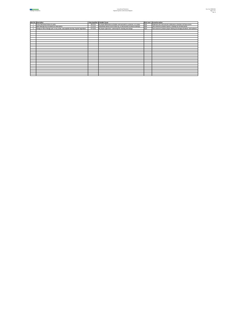 Engineering Non-conformance Issues Report | PDF