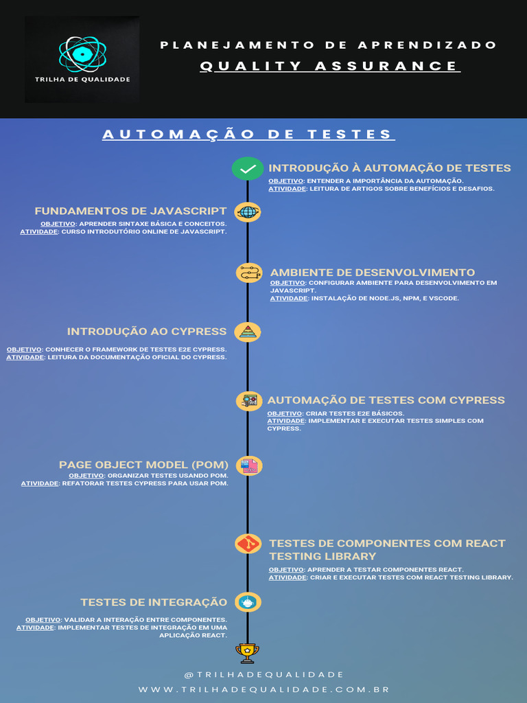 Quality Assurance Estudo Automa o de Testes 1716554354 | PDF | Script ...
