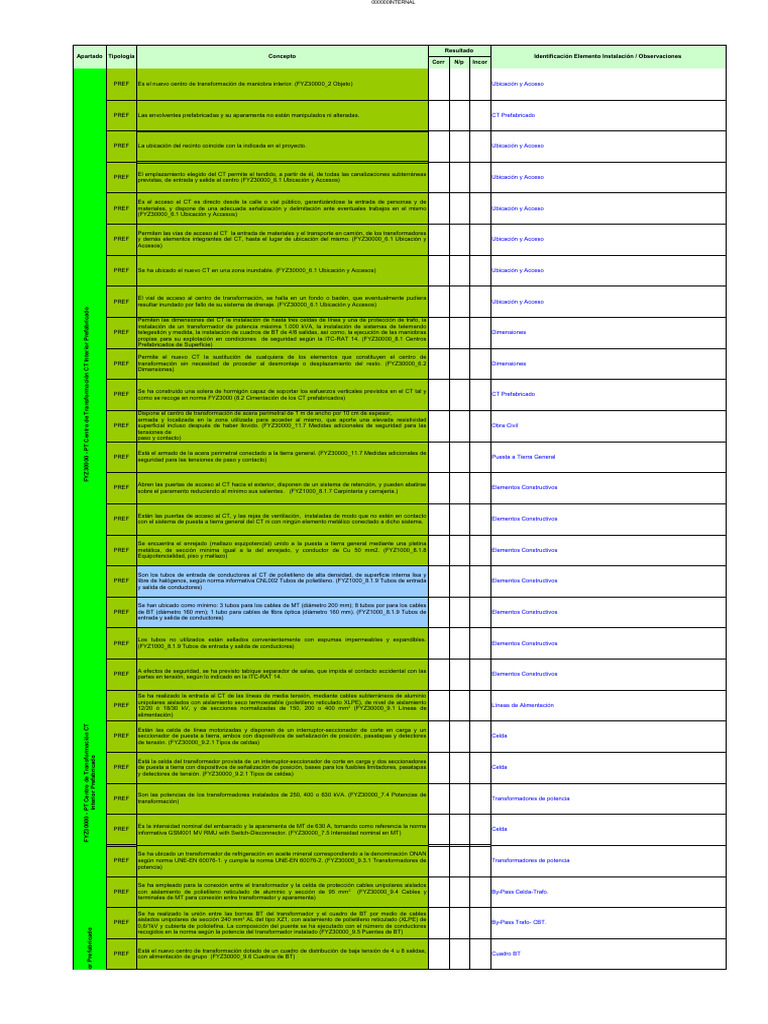 Check - List - Supervision CT - CS - LMT | Descargar gratis PDF ...