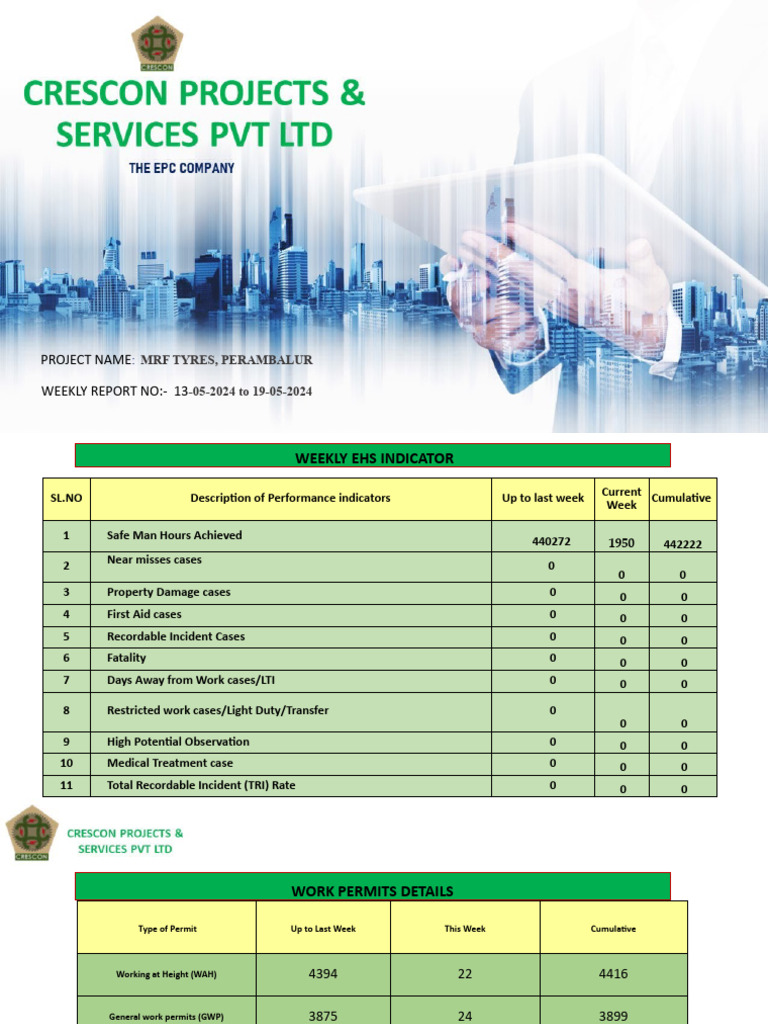 Crescon Electrical MRF - Trichy Weekly Ehs Report | PDF | Safety | Occupational Safety And Health