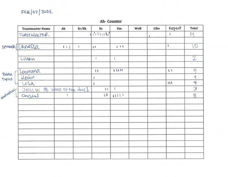 Ah Counter 02 02 2024 | PDF