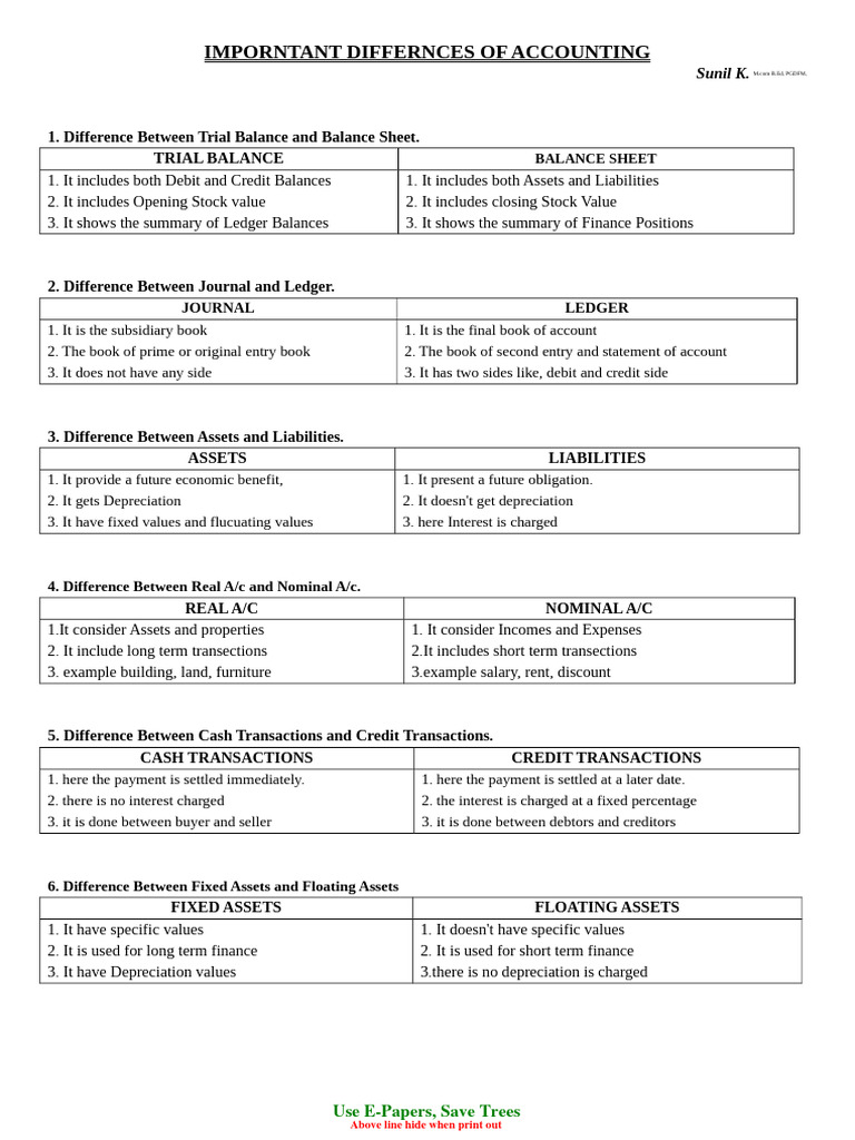1st Puc Important Differences of Accounting Eng Version by Sunil K ...