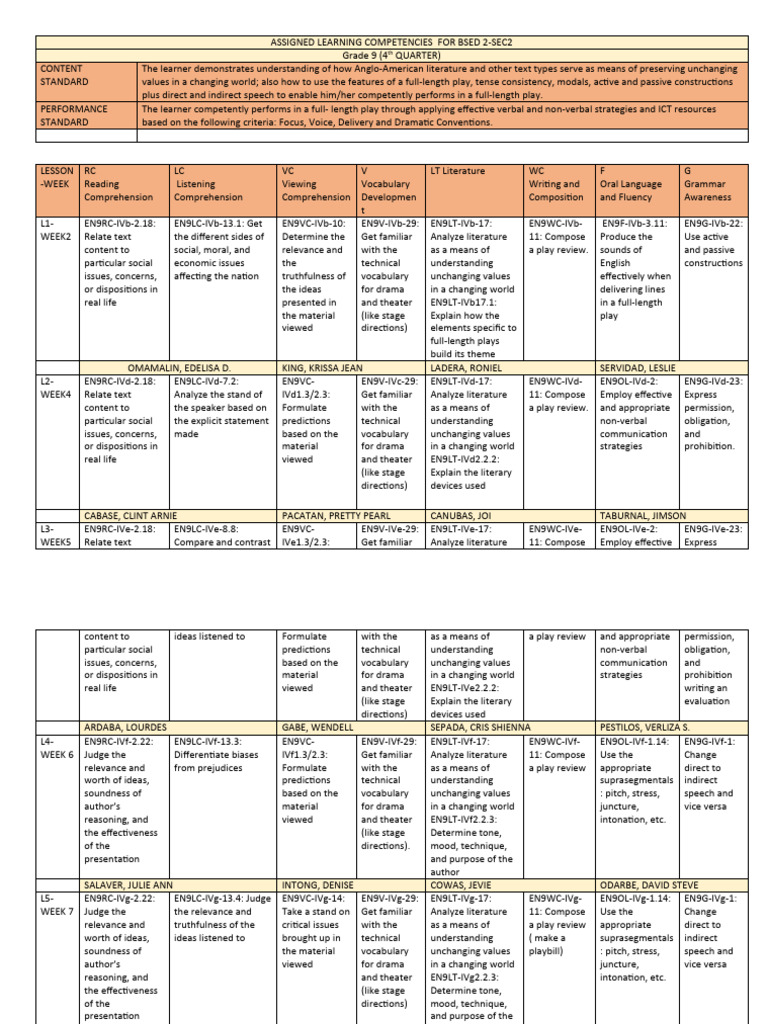 Learning Competencies For Bsed 2 | PDF | Reading Comprehension | Learning