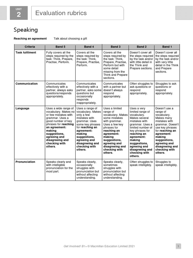 GI B1PLUS U2 Evaluation Rubrics | PDF | Rubric (Academic) | Cognition