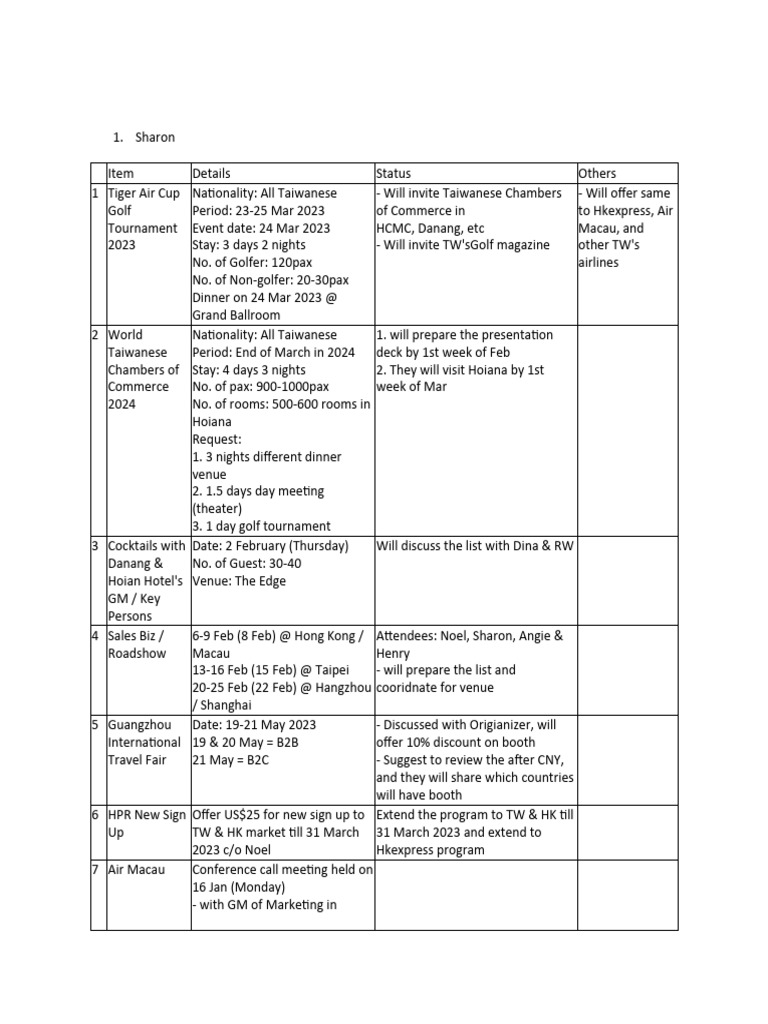 Weekly Updates | PDF