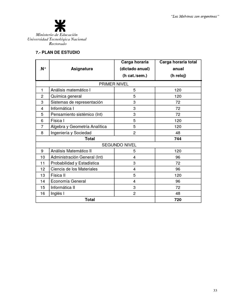 Plan De Estudio Ing Industrial Pdf Ingeniería