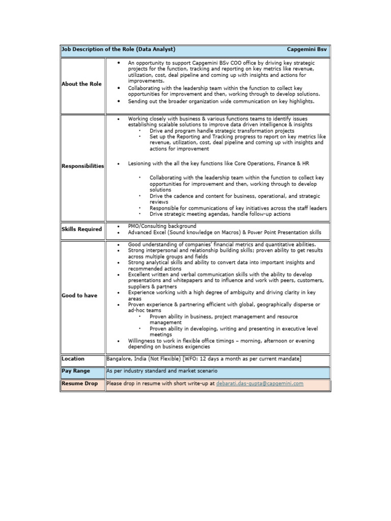Data Analyst Opening CapgeminiBSv | PDF | Leadership | Data Analysis