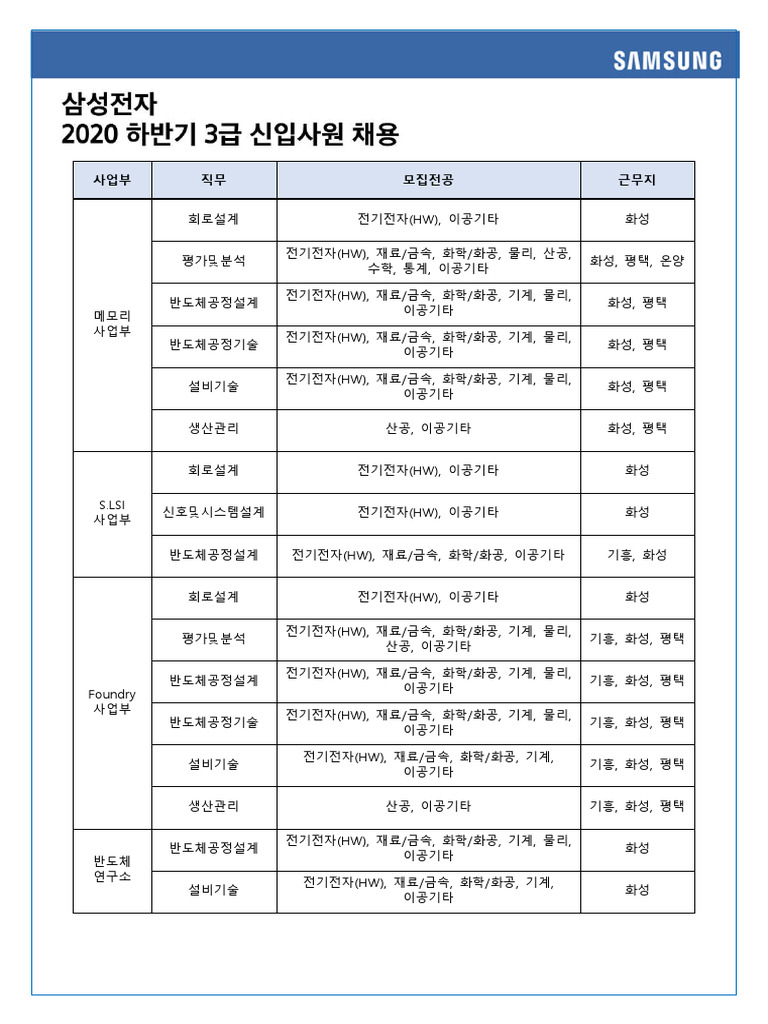 2020 Fresh DS-1 | PDF