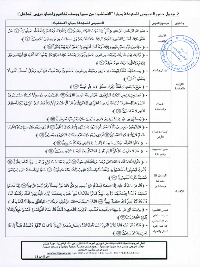 CDR Adapté Exam Reg 1ère Annee Bac-Education Islamiques - TT Filieres ...