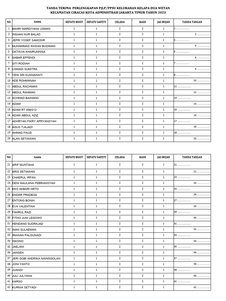 Ukuran Seragam Ppsu 2023 | PDF