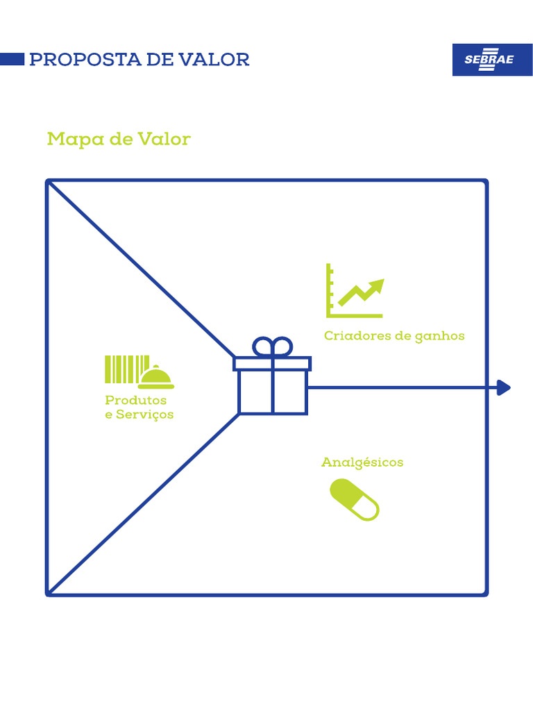 Canvas Proposta de Valor | PDF