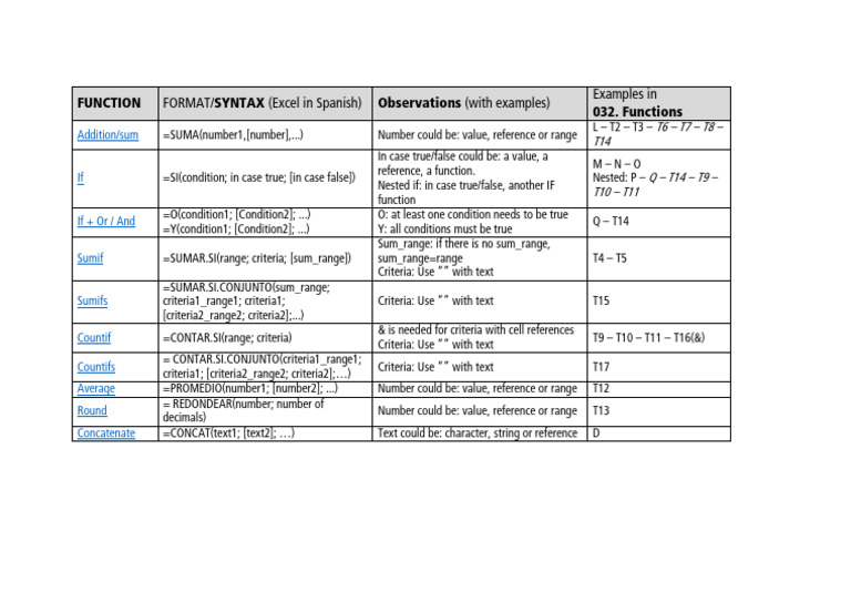 Functions Summary Pdf
