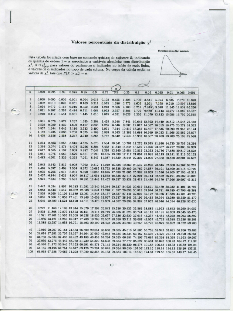 TABELA_QuiQuadrado | PDF