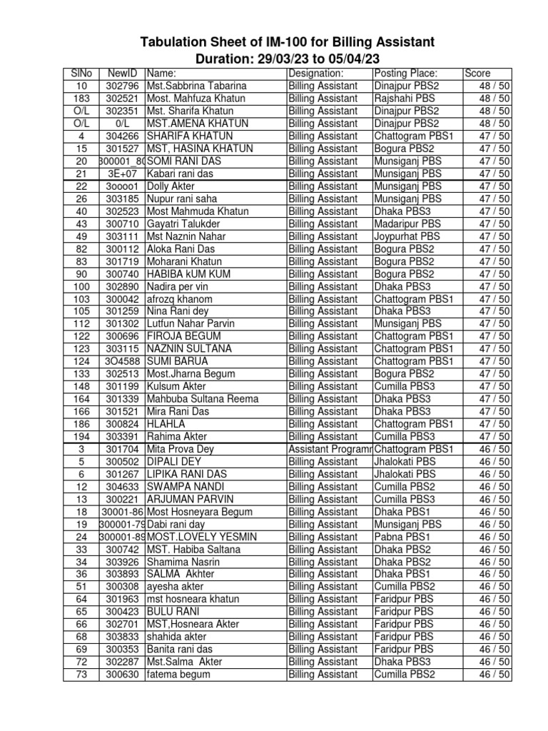 Tabulation Sheet For IM-100 On 05-04-23 | PDF