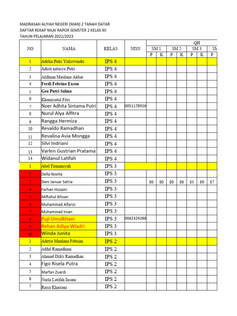 Dafttar Siswa Kelas XII Yang Belum Mengisikan Rekap Nilai Rapor 1-5 | PDF