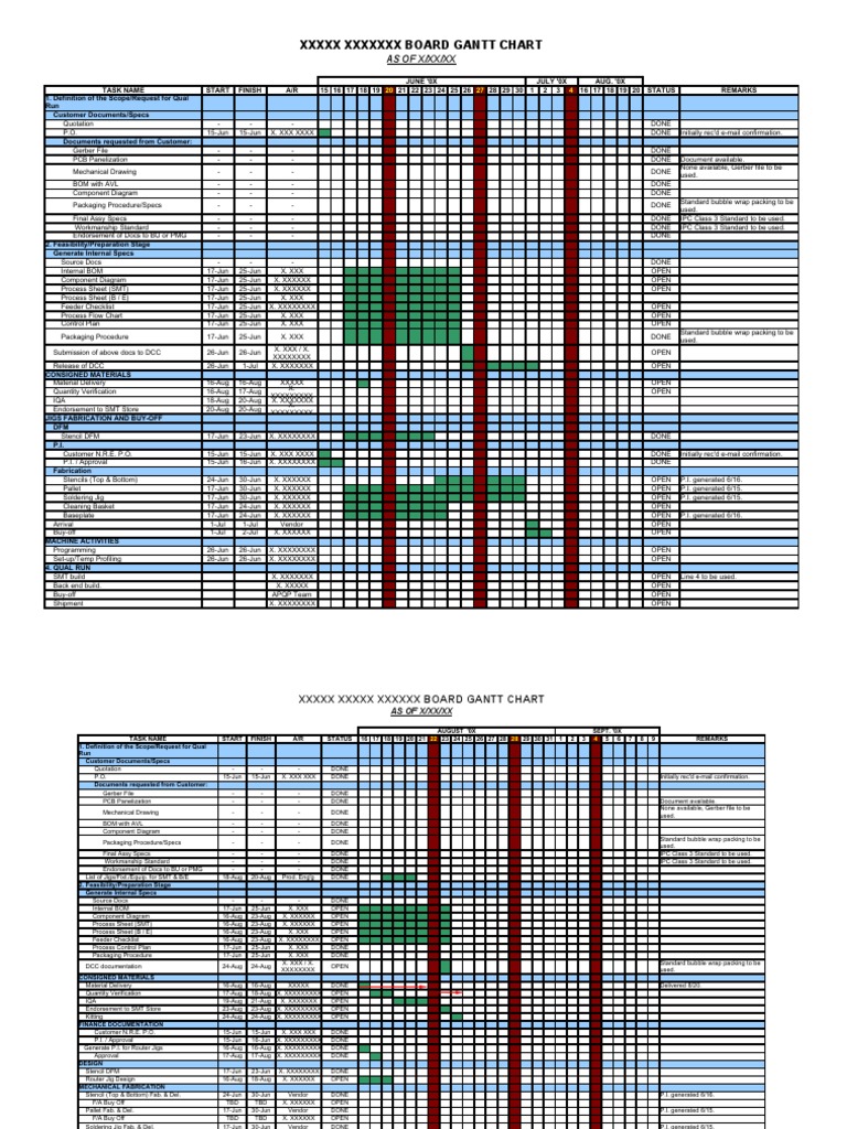 Sample Gannt Chart | PDF
