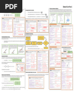 A Level Vectors Cheat Sheet | PDF | Line (Geometry) | Euclidean Vector